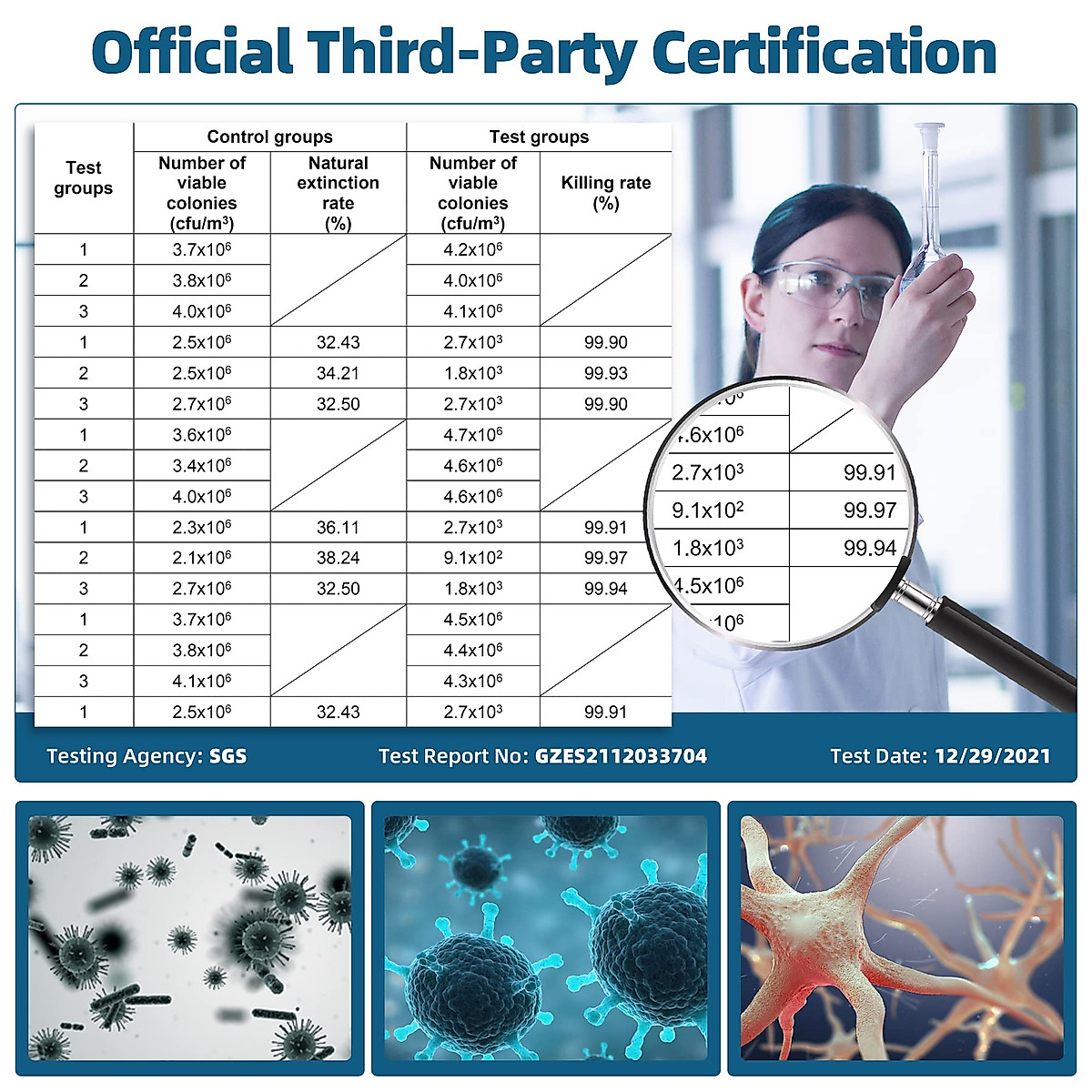 AROEVE Air Purifier with Three Filter(One Basic Version & Two Pet Dander Version)