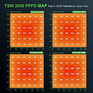 MARS HYDRO 2024 New TSW2000 Led Grow Light 300 Watt Dimmable Daisy Chain Full Spectrum Growing Lamps for Indoor Plants Seeding Veg Bloom Light for 3x3/4x4ft Coverage