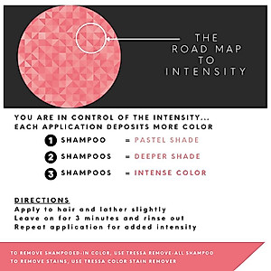 Watercolors INTENSE METALLIC Semi Permanet Color Depositing Shampoo-Sulfate & Paraben Free to Maintain & Enhance Hair Color 8 fl oz - ROSE GOLD