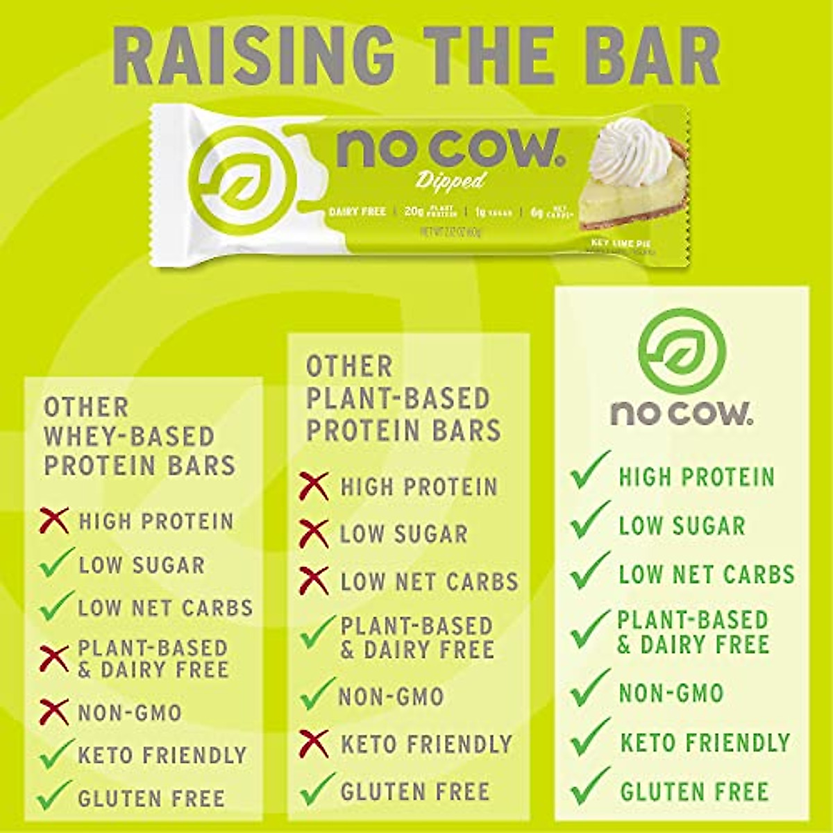 No Cow Dipped High Protein Bars, 21g Plant Based Vegan Protein, Keto Friendly, Low Sugar, Low Carb, Low Calorie, Gluten Free, Naturally Sweetened, Dairy Free, Non GMO, Kosher, Sampler Pack, 12 Pack