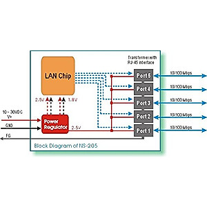 ICP DAS NS-205 10/100 Mbps speed Unmanaged 5-Port Industrial Ethernet Switch with Din Rail Mount