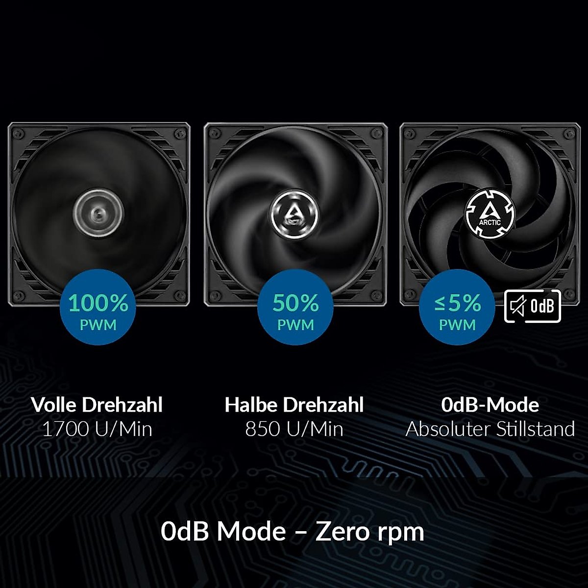 ARCTIC P14 PWM PST (5 Pack) - 140 mm Case Fan with PWM Sharing Technology (PST), Pressure-optimised, Computer, Fan Speed: 200-1700 RPM - Black
