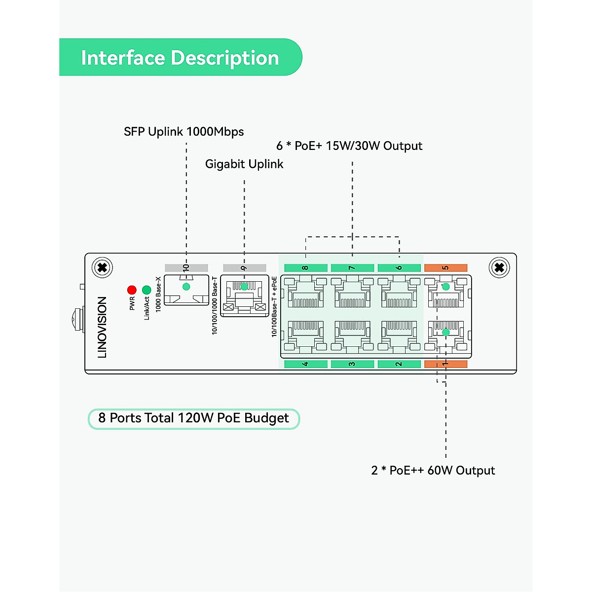 LINOVISION Industrial 8-Port EOC & POE Switch with 6pcs EOC Transmitters, Long Reach PoE Over Coax or UTP Cable, Simplified Wiring, Upgrading Analog System to IP Surveillance System