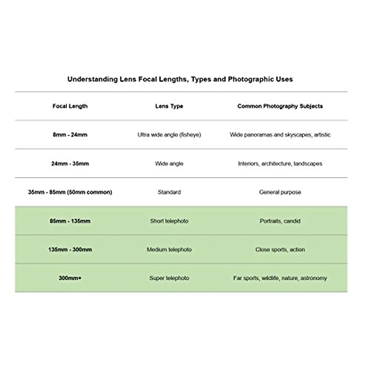 Canon EF 100-400mm f/4.5-5.6L is II USM Lens, Lens Only