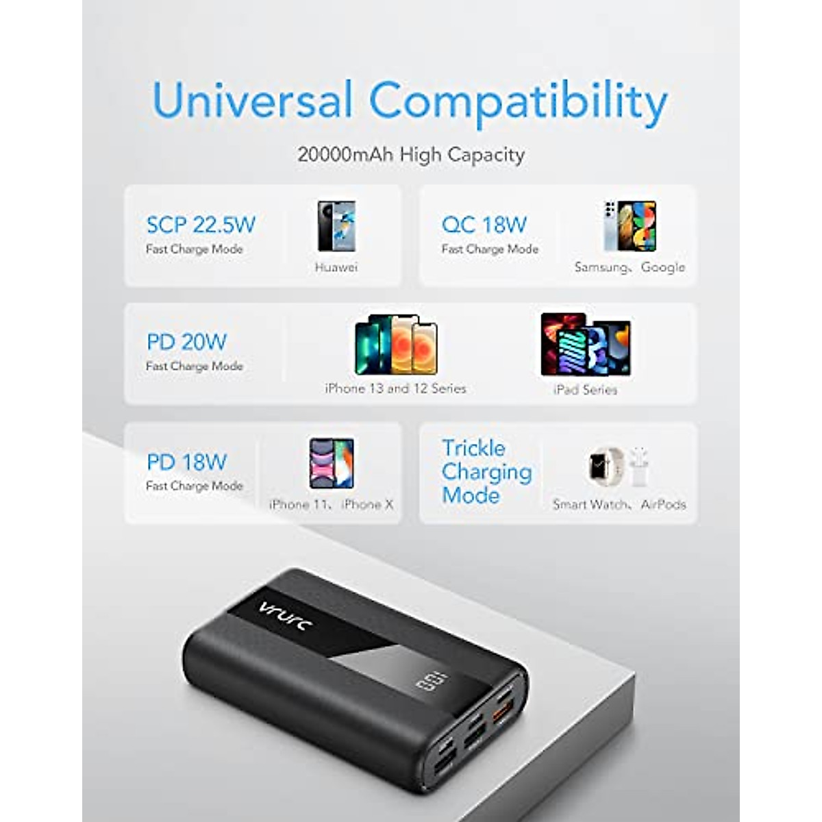 Small Power Bank 20000mAh, VRURC 22.5W PD & QC 3.0 Fast Charging USB C Portable Charger, 4 Output 3 Input Compact Battery Pack, LED Display External Phone Battery Compatible with Smart Devices