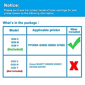 LCL Compatible Ink Bottle Replacement for Canon GI20 GI-20 GI-20C GI-20M GI-20Y PPIXMA G6020 G5020 G7020 (3-Pack Cyan Magenta Yellow)