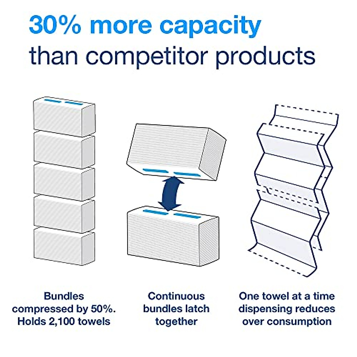 Tork PeakServe Continuous Hand Towel White H5, Advanced, Compressed, 12 x 410 sheets, 105065