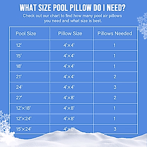 BEWAVE Pool Pillow, Winterizing Air Pillow for Above Ground Winter Swimming Pool Covers, 4 x 4 Ft, 2 Pcs