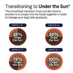 Canidae Under the Sun Premium Dry Dog Food For Puppies, Adults and Senior Dogs, Whitefish Recipe, 23.5 lbs, Grain Free