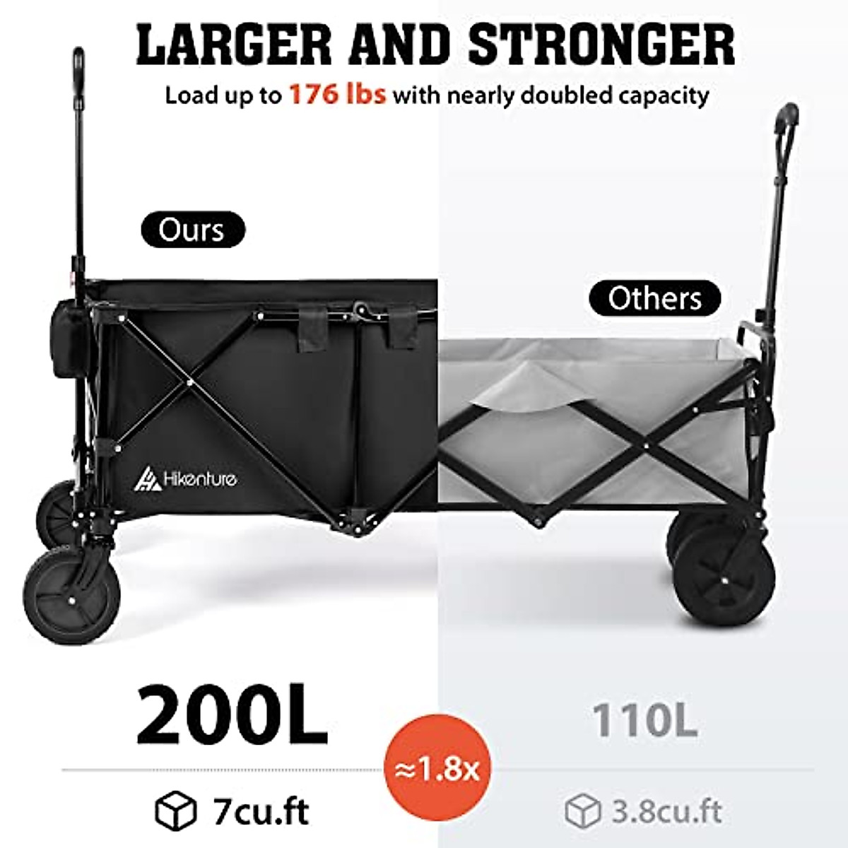 Hikenture Folding Wagon Cart, Portable Large Capacity Beach Wagon, Heavy Duty Utility Collapsible Wagon with All-Terrain Wheels, Outdoor Garden Cart Foldable Wagon for Sports, Shopping, Camping(Black)