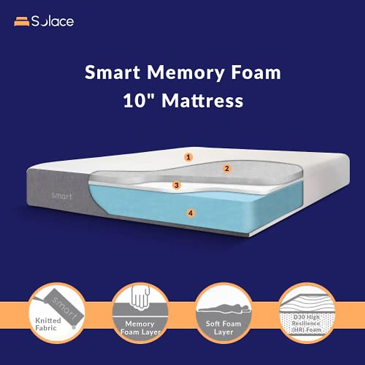 Solace Smart 10-Inch Mattress Queen