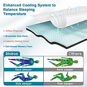 Elviros 4 Inch Gel Memory Foam Mattress Topper King Size, Cooling Firm Bed Topper for Back Pain, 7-Zone Mattress Pad with Adjustable Hardness & Removable Cover (King, Dark Grey)