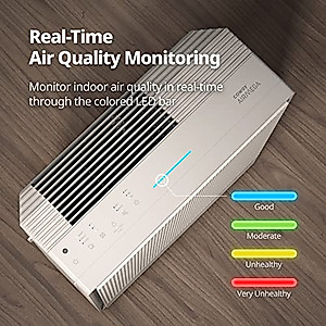 Coway Airmega 250 Smart Air Purifier, True HEPA Air Purifier with Smart Technology, Covers 930 sq. ft.