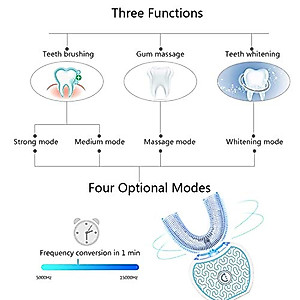 Smiletech Automatic Toothbrush,Sonic Toothbrush, with LED Blue Light 360° U-Shaped Full-Mouth Toothbrush Design, IPX7 Waterproof (White)