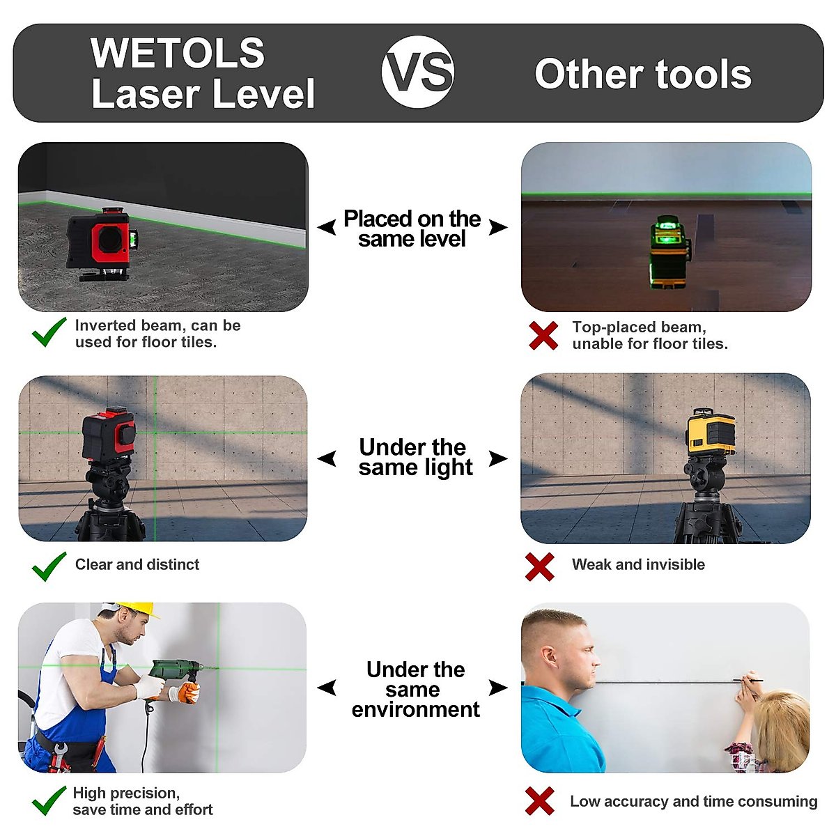 WETOLS 12 Lines Laser Level, 3x360° 3D Green Cross Line, Rechargeable Batteries, Remote Controller, Switchable & Auto Self-Leveling, Three-Plane Leveling & Alignment, with Portable Toolbox WE-185