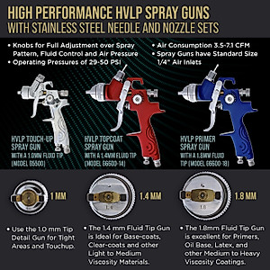 TCP Global Brand HVLP Spray Gun Set - 3 Sprayguns with Cups, Air Regulator & Maintenance Kit for All Auto Paint, Primer, Topcoat & Touch-Up, One Year Warranty