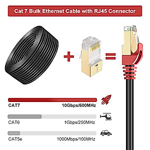 Cat7 Ethernet Cable 650ft Pure Copper: Fluke Tested Cat 7 Easy Pull Cable, Triple Shielded CMR, Outdoor/Indoor Direct Burial in Wall, POE Ethernet Wire, 10G 1000Mhz Roll Spool