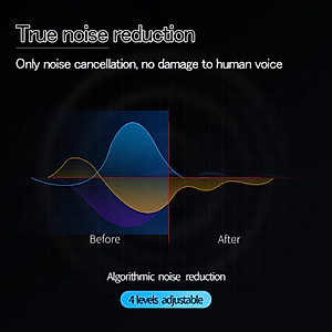 SabineTek Official SmartMike+ Ultra-Compact Wireless Bluetooth Microphone Long Distance Audio Recording Noise Reduction Lavalier Mic (14g) (White)