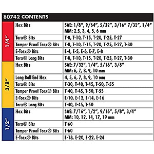 GEARWRENCH 84 Pc. Master SAE/Metric Hex And Torx Bit Socket Set - 80742