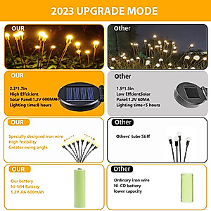 4-Pack Solar Garden Lights, Upgraded 32 LED Firefly Solar Lights for Outside, Sway by Wind, Waterproof Solar Powered Outdoor Lights for Yard Garden Decor Pathway Patio Xmas Decorations (Warm White)