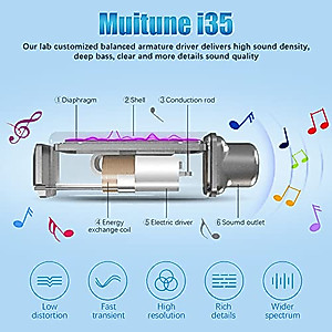 Muitune Bluetooth Earbuds 120 Hours Extra Long Playback with Microphone Headset, i35 Balanced Armature Drivers Stereo in Ear Wireless Ear Buds, Waterproof Workout Neckband Headphones (Black)