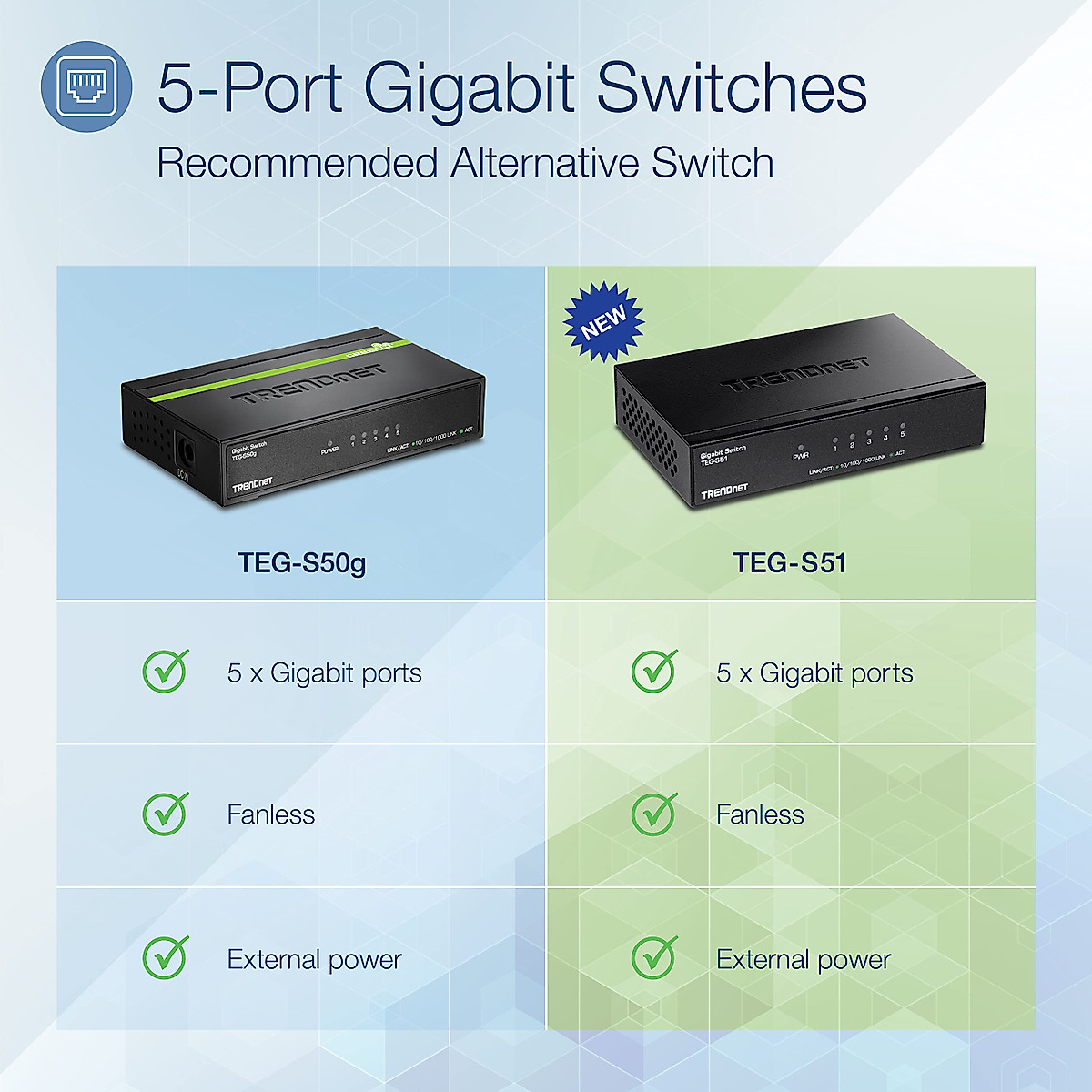 TRENDnet 5-Port Gigabit Desktop Switch, TEG-S51, 5 x Gigabit RJ-45 Ports, Ethernet Splitter, 10Gbps Switching Capacity, Fanless Design, Metal Enclosure, Lifetime Protection, Black