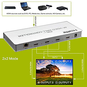 XOLORspace TW01 4X1 Quad viewer 4K HDMI/DVI Video Wall Controller Processor multiviewer Quad viewer Supports 2X2, 1x2, 1x4 TV Wall/Cascade 2x4, 2x8