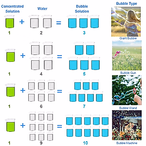 Lulu Home Bubble Concentrated Solution, 1 L/ 33.8 OZ Bubble Refill Solution for Kids Bubble Machine, Giant Bubble Wand, Bubble Blower Toys, Halloween Party Favors (Dark Blue)