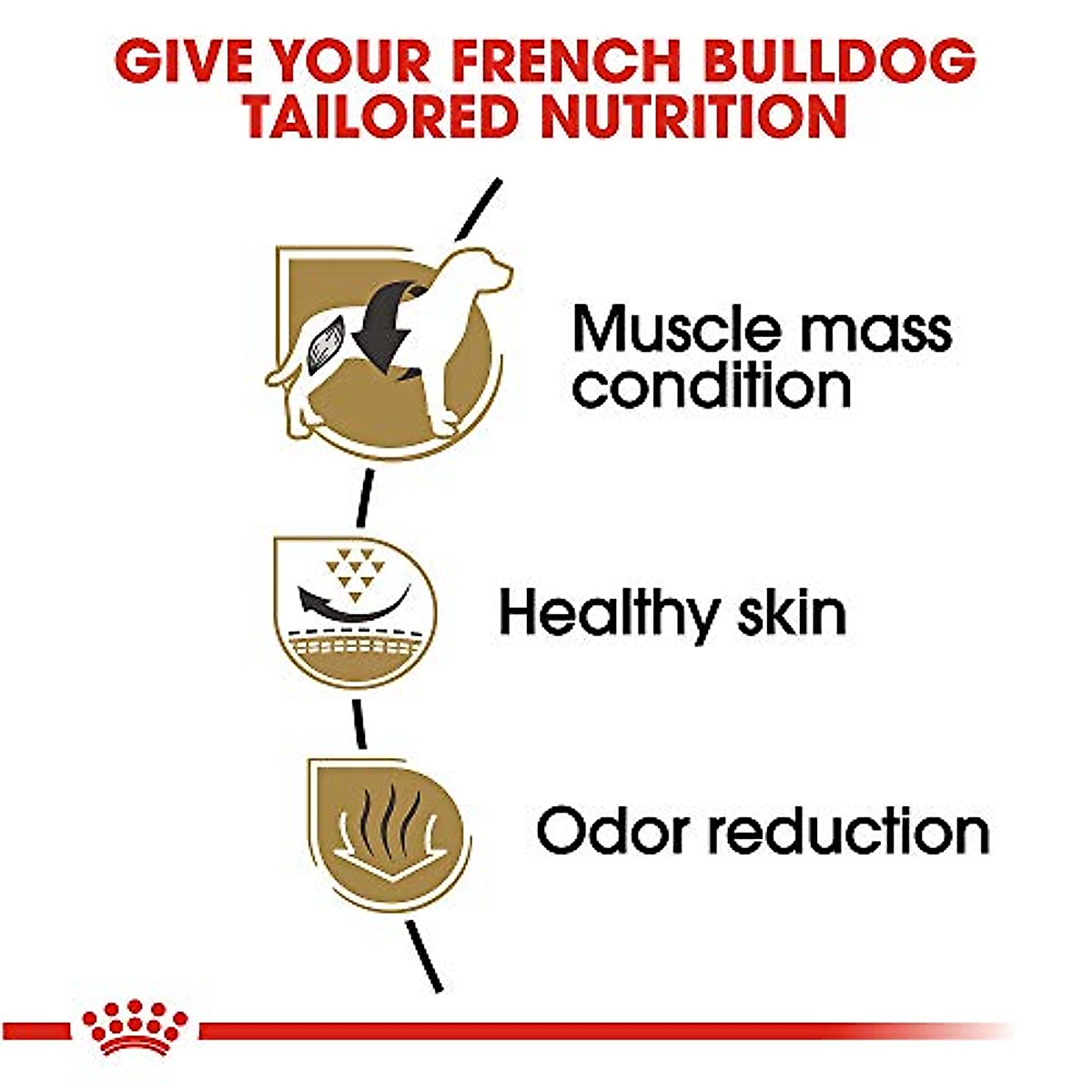 Royal Canin French Bulldog Adult Breed Specific Dry Dog Food, 17 Pounds. Bag