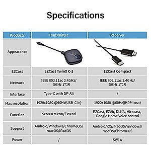 EZCAST TWINX Package | Wireless HDMI / USB-C Transmitter and Receiver Kit, Support DP Alt Mode.