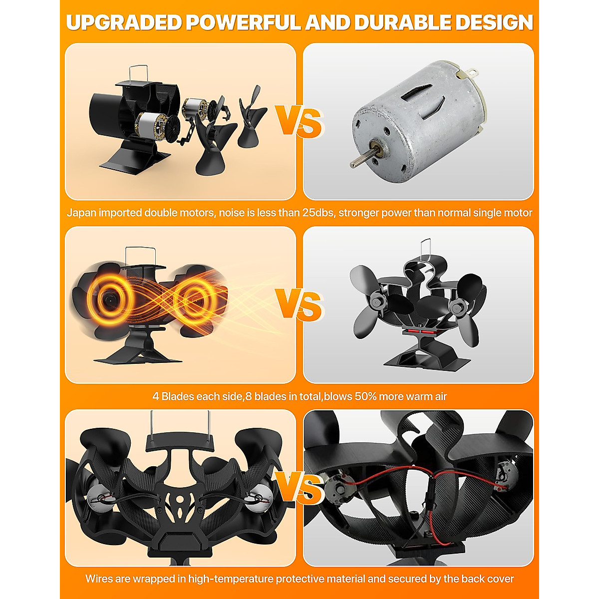 Wood Stove Fan for Buddy Heater, 8 Blades Heat Powered Fan,Dual Motor Heater Fan with Bracket Compatible for Propane Heater, Thermal Eco Fan for Gas Wood Burner Stove Tent Camping Accessories
