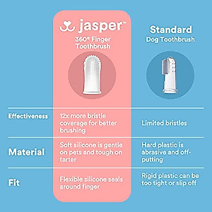 Jasper 360º Dog Toothbrush, Cat Toothbrush, Dog Tooth Brushing Kit, Dog Teeth Cleaning Kit, Dog Dental Care, for Use with Dog Toothpaste and Cat Toothpaste, 2-Pack Clear