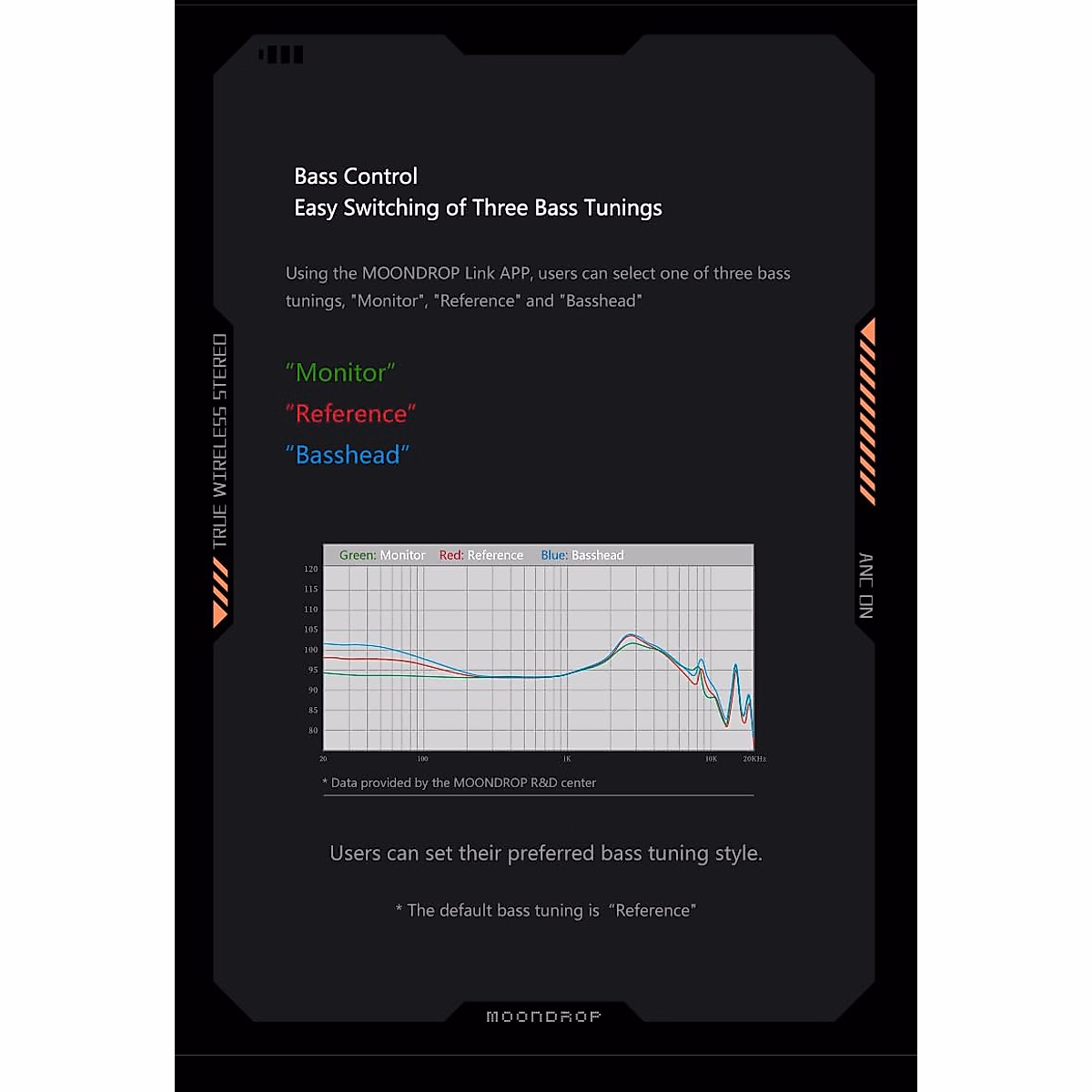 Moondrop Space Travel TWS Earphone Bluetooth 5.3 Noise Canceling True Wireless Stereo IEMs(Black)