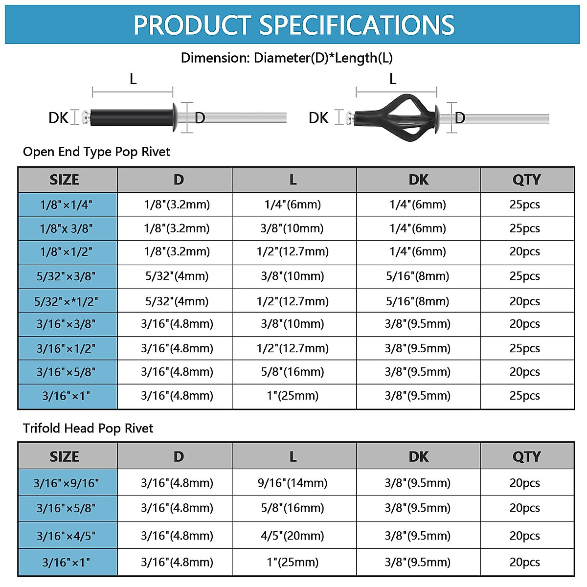 280pcs Black Pop Rivets Assortment Kit, SUVICTONG Aluminum Blind Rivets, (1/8" 5/32" 3/16") 13 Sizes Tri-fold Exploding Pop Rivet with Reinforced Label Case for Kayak Marine Boat