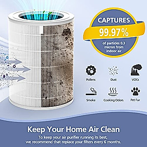 Air180 & Air180 max Replacement Filter, Compatible with BISSELL Air180(max) Air Purifie-r, 3-IN-1 H13 True HEPA Filter for Bissell air180 replacement filter, NO #3502, 2 Pack