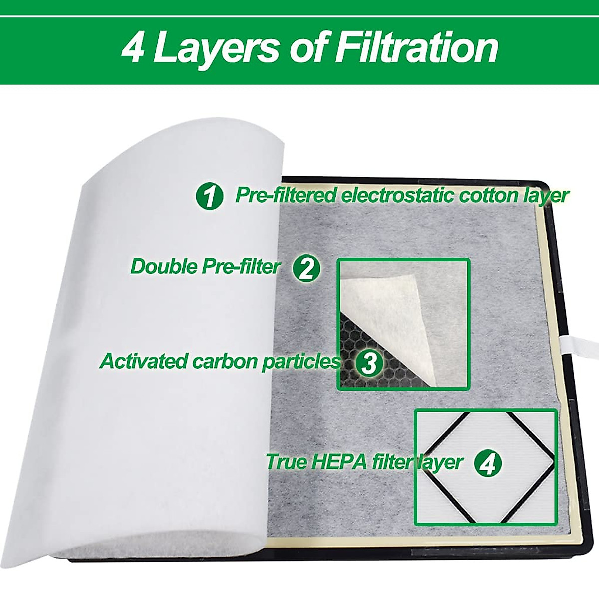 Cleangela HE401 Filter Replacement for Shark Air Purifier 4, 4-in-1 Replacement True HEPA Filter Compatible with Shark HE400,HE401,HE402,HE405 UA415 4-Fan Air Purifiers, Part HE4FKPET