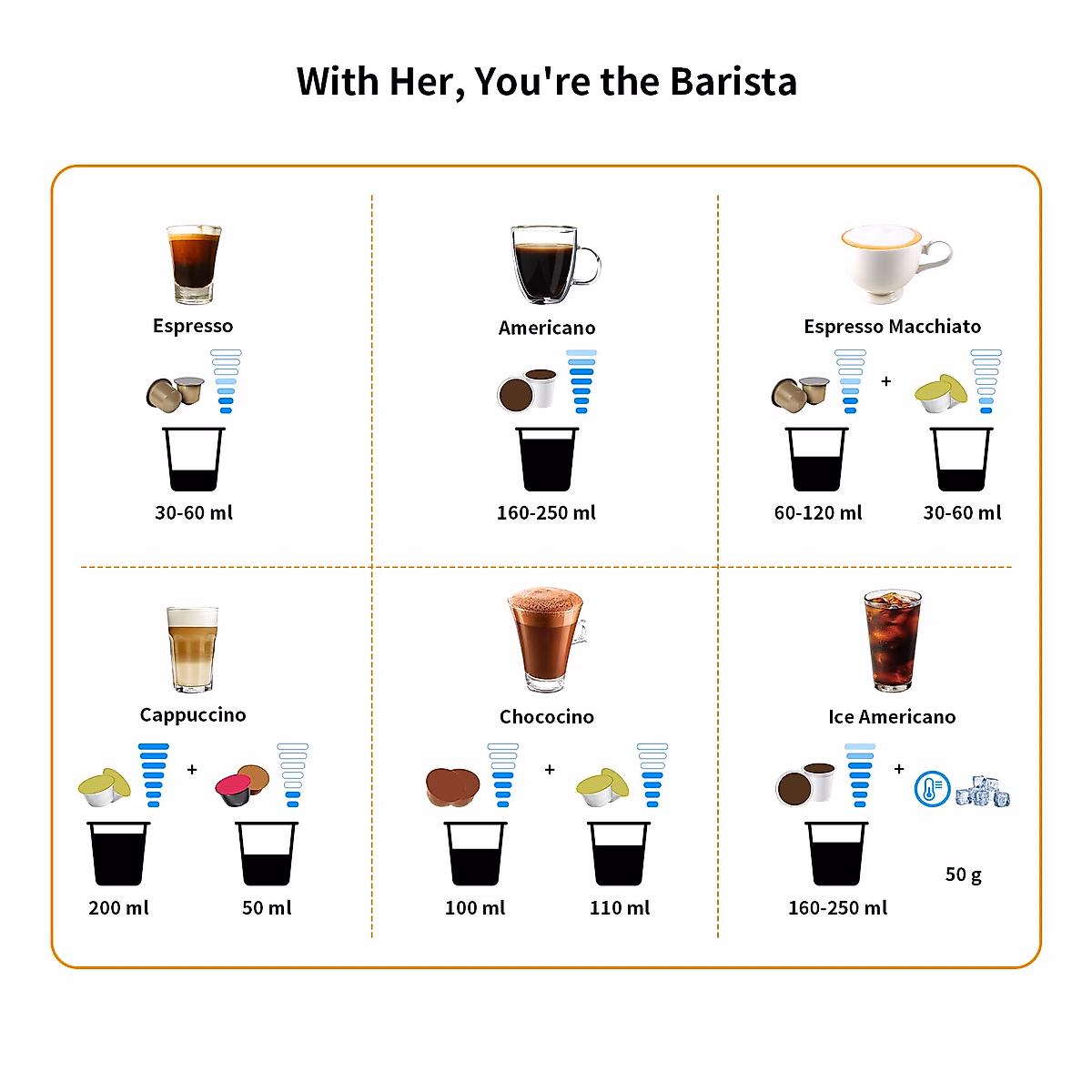 KOTLIE 5in1 19Bar Multicapsule Espresso Coffee Machine, Cold&Hot Brewing Single-Serve Coffee Maker, Cappuccino&Latte Maker for Kcup/Dolce Gusto/Nespresso Original/GroundCoffee/44mm ESE EM-308A (Black)