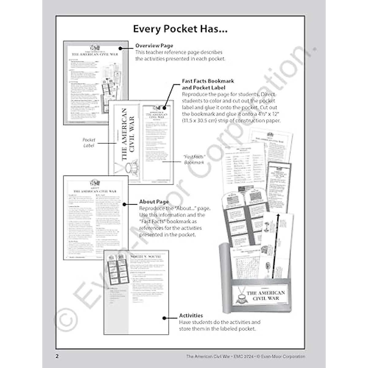 History Pockets: The American Civil War