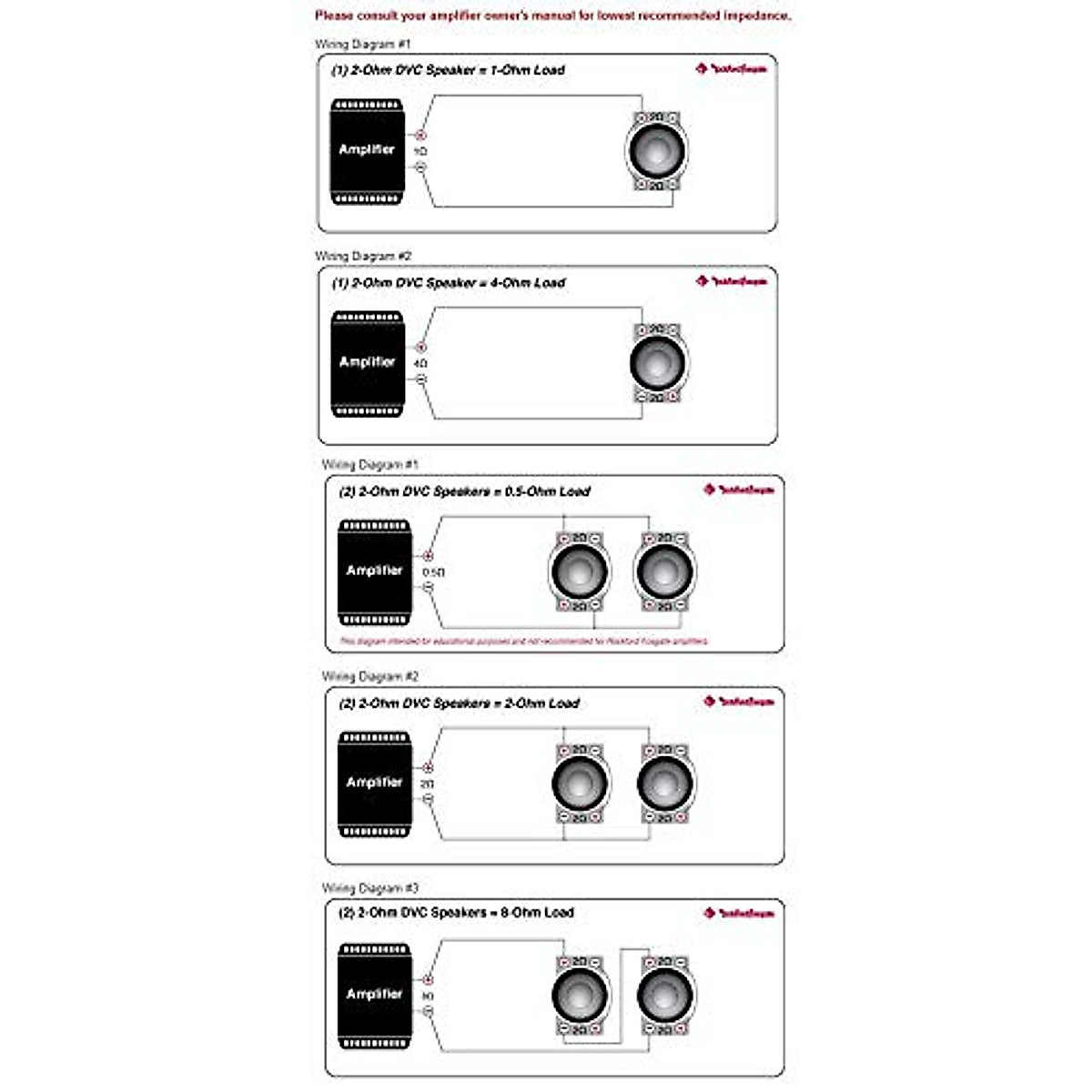 Rockford Fosgate 2 New R2D2-10 1000W 10" 2-Ohm Car Audio Subwoofers Subs R2D210