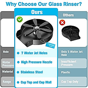 Kitchen Sink Glass Rinser,Cup Cleaner for Sink,Automatic Sink Bottle Washer,High Pressure Cup Baby Bottle Washer Sink Attachment Metal Black,Faucet Glass Cleaner for Home Bar Cup Sprayer for Sink