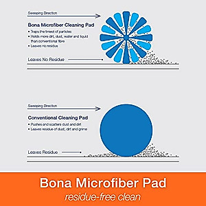 Bona Multi-Surface Floor Premium Spray Mop, for Stone Tile Laminate and Vinyl LVT/LVP