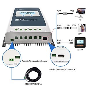 EPEVER 20A Solar Charge Controller MPPT 12V / 24V Auto Max.PV 100V Input Negative Ground Solar Panel Charge Regulator with MT50 Remote Meter Temperature Sensor RTS & PC Communication Cable RS485