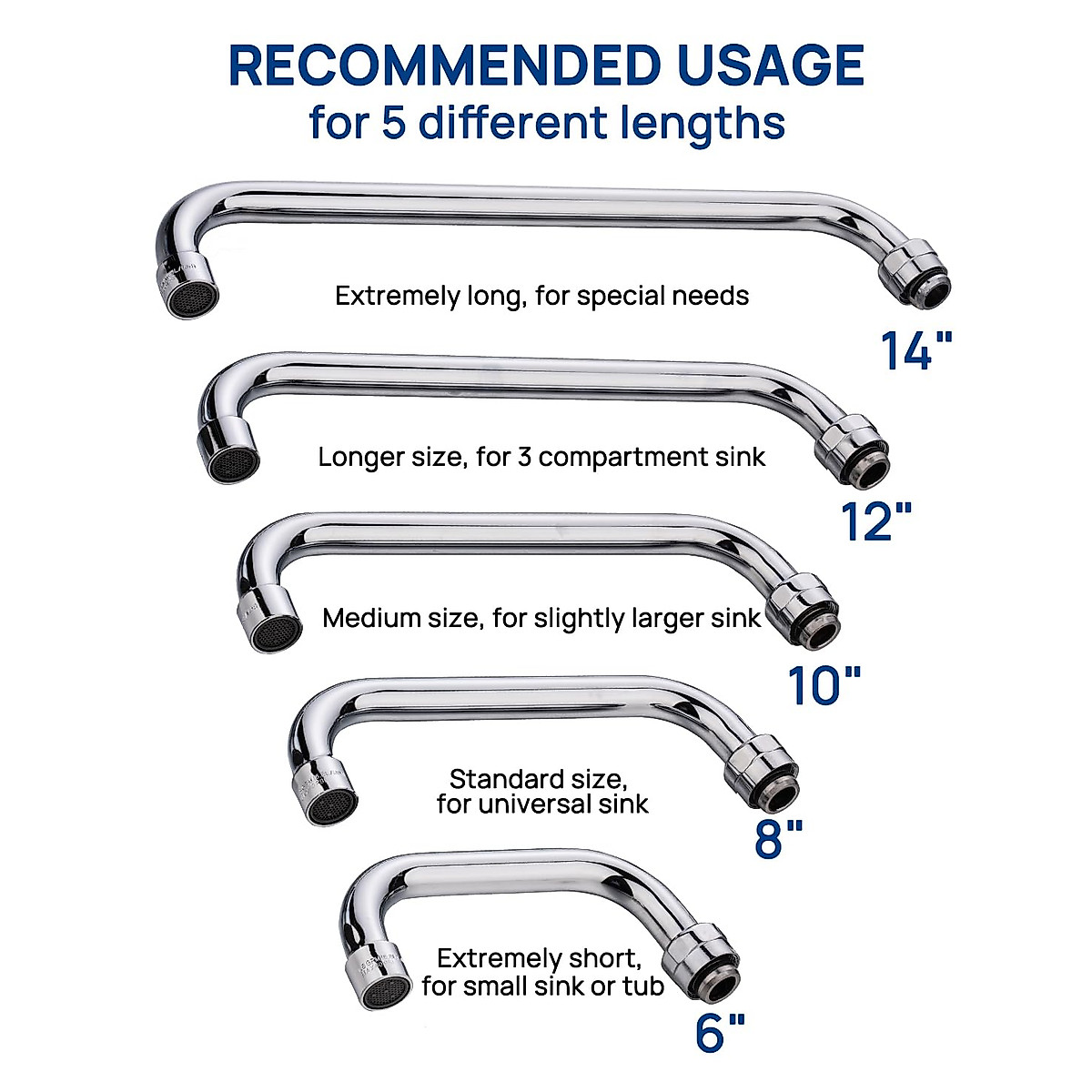 Sepaitek 12" Commercial Kitchen Sink Faucet Spout Replacement, Stainless Steel with Built-In Aerator, 1.8 GPM Flow Rate, Swivel Design, M25×1.25mm Thread, Leak-Proof and Splash-Free