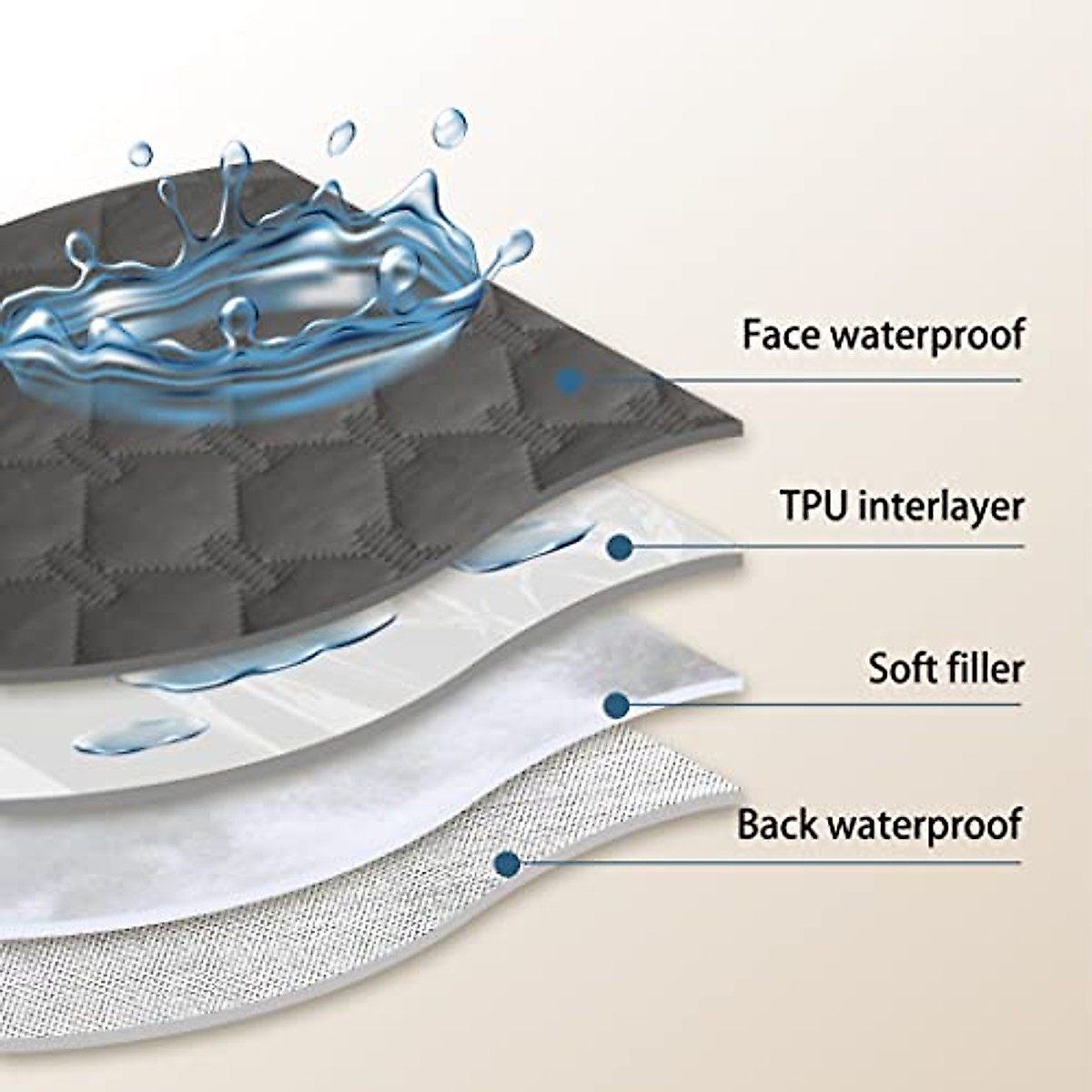 gogobunny 100% Double-Sided Waterproof Dog Bed Cover Pet Blanket Sofa Couch Furniture Protector for Kids Children Dog Cat, Reversible (52x82 Inch (Pack of 1), Dark Grey/Light Grey)