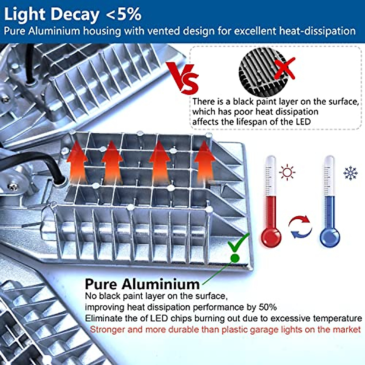 Fucoda 250W LED High Bay Light 35,000LM Industrial Commercial LED Shop Light with 5’ Cables Plug High Bay LED Lights for Commercial Warehouse Workshop Garage Factory Barn Low Bay Area Light- 2 Pack