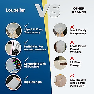 LOUPELLER 8.5” x 11” Tracing Paper for Drawing – 75 Sheets of 32lb / 50gsm – Wrinkle Free Highly Transparent Tracing Paper Pad – Works with Pen, Pencil & Marker – for Artists, Architects & Kids