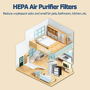NISHCON HAPF600 HEPA Filters for Holmes HAP616, HAP633, HAP653, HAP726, HAP756, HAP759, HAP8615, HAP8650, HAP9726 Air Purifier, Replace HAPF600TCS (3 HEPA Filters& 3 Carbon Filters)