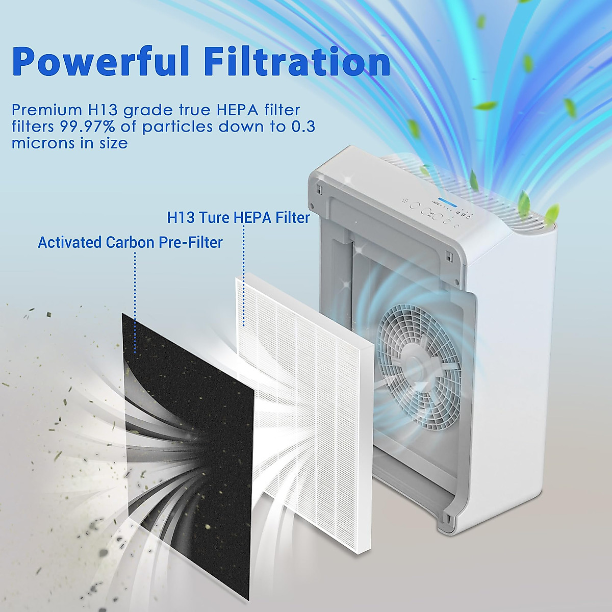 Breshair C545 Filter Replacement Compatible with Winix C545 Air Purifier, 2 True HEPA Filters S and 8 Activated Carbon Filters, Compare to Part # 1712-0096-00 & 2522-0058-00