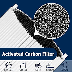 ROMON 2 Pack Blue Pure 511 Filter Replacement for Blueair Blue Pure 511 Air Purifier, 2-in-1 True HEPA and High-Efficiency Activated Carbon Filter, White
