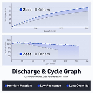 Zeee 2S 2200mAh Shorty Lipo Battery 7.4V 50C RC Battery with Deans Connector Soft Pack for 1/16 Slash RC Car RC Truck RC Helicopter Airplane Quadcopter Drone RC Boat Racing Models (2 Pack)